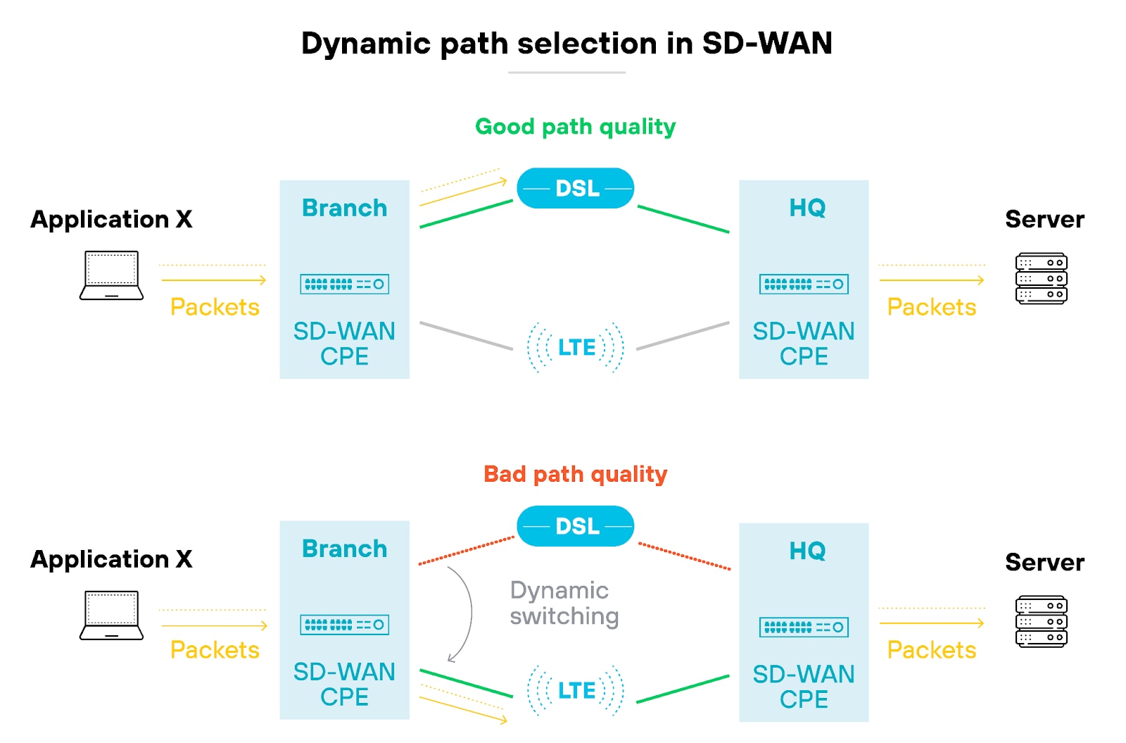 How much does SD-WAN cost? - Palo Alto Networks