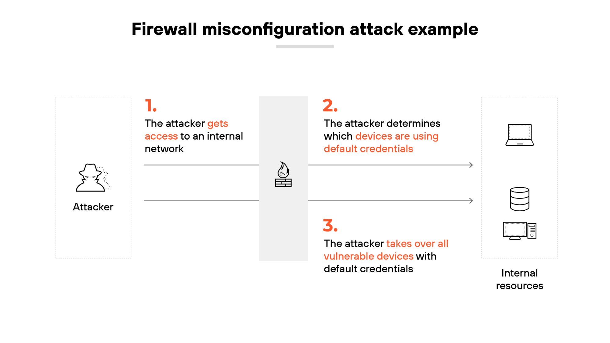 How To Troubleshoot A Firewall Firewall Issues And Solutions Palo Alto Networks