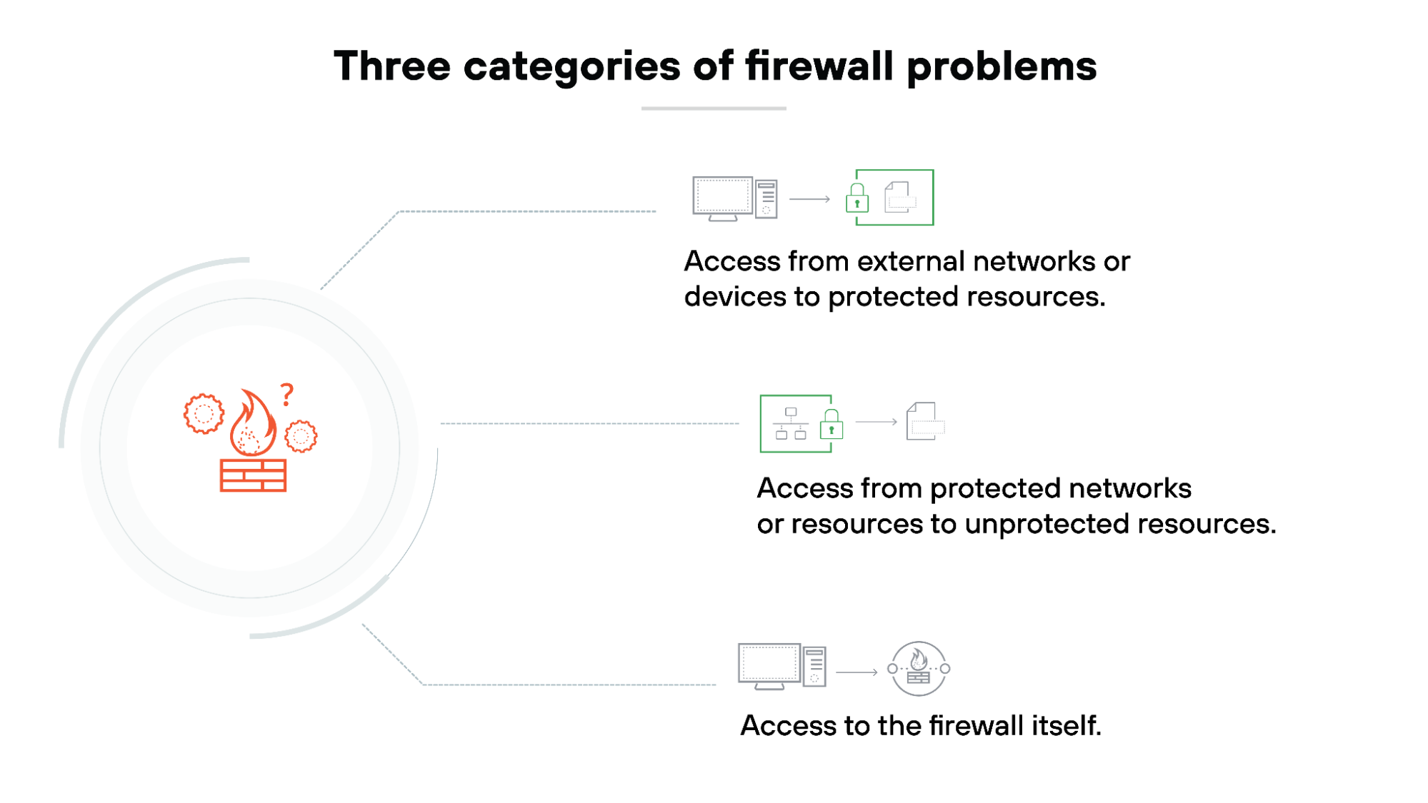 How to Troubleshoot a Firewall | Firewall Issues & Solutions - Palo Alto Networks