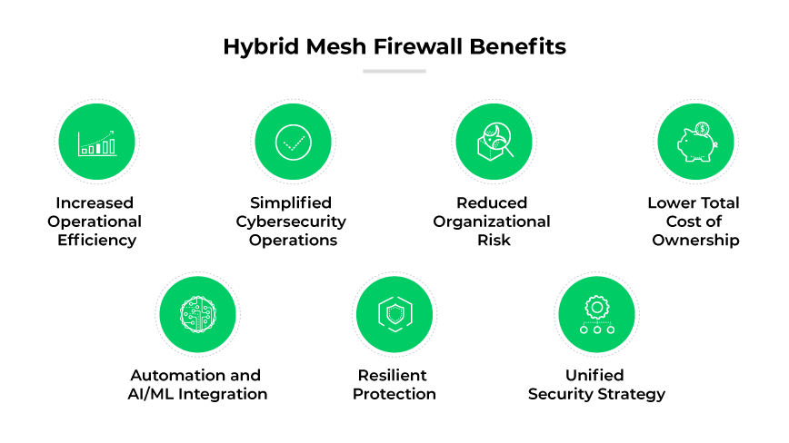 What is a Hybrid Mesh Firewall? - Palo Alto Networks