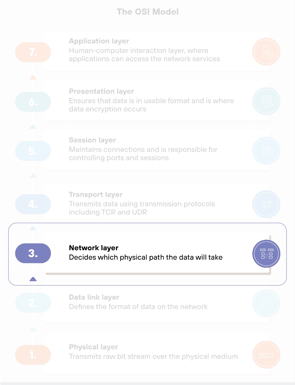 Layer 3 Vs Layer 7 Firewall What Are The Differences Palo Alto Networks
