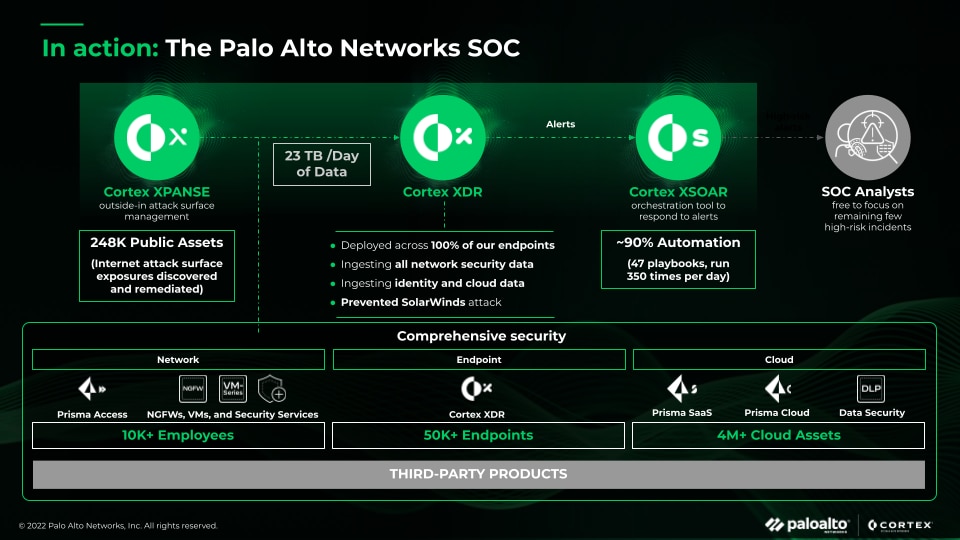 What Is a Security Operations Center (SOC)? - Palo Alto Networks