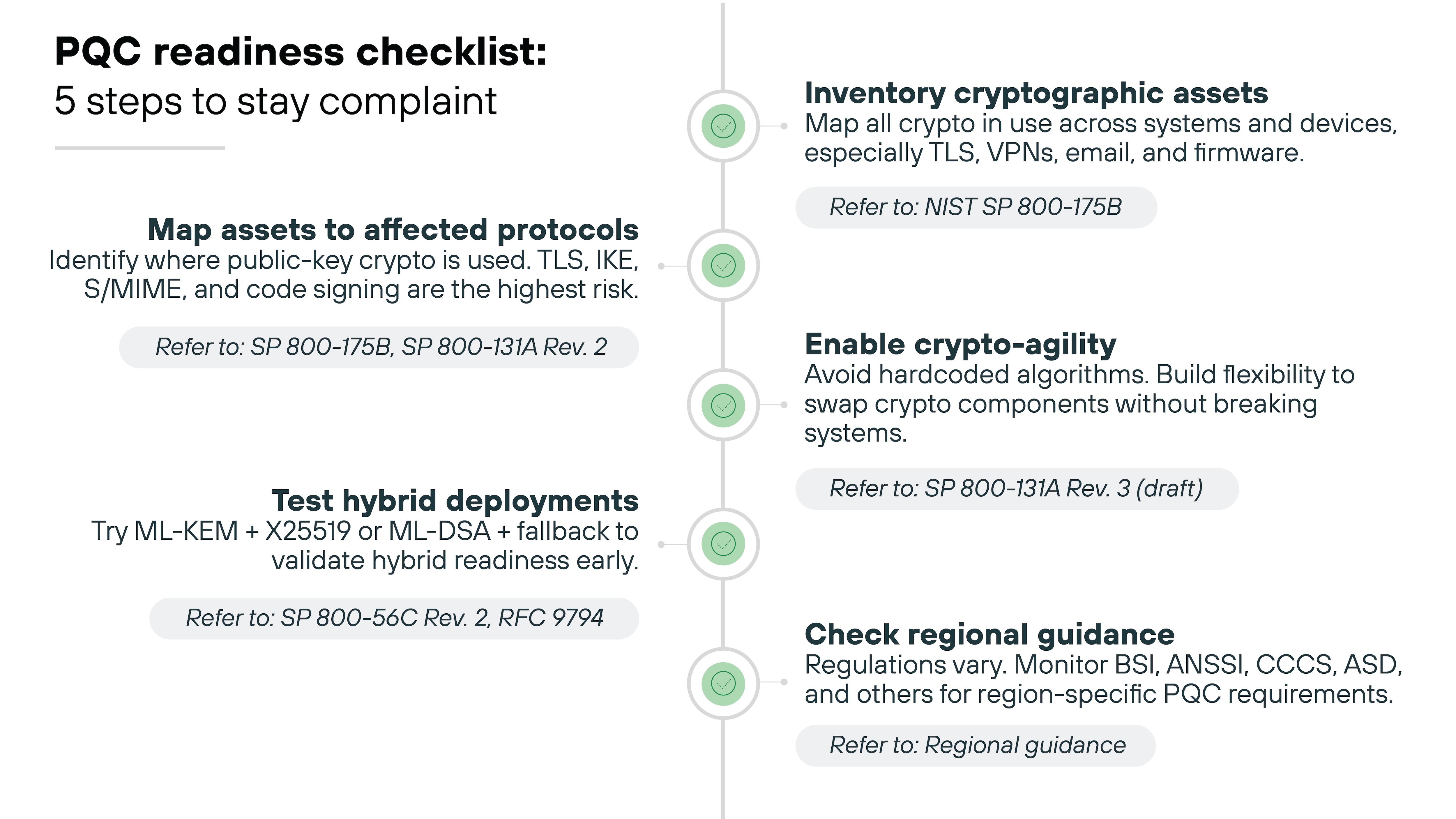 A Complete Guide to Post-Quantum Cryptography Standards - Palo Alto ...