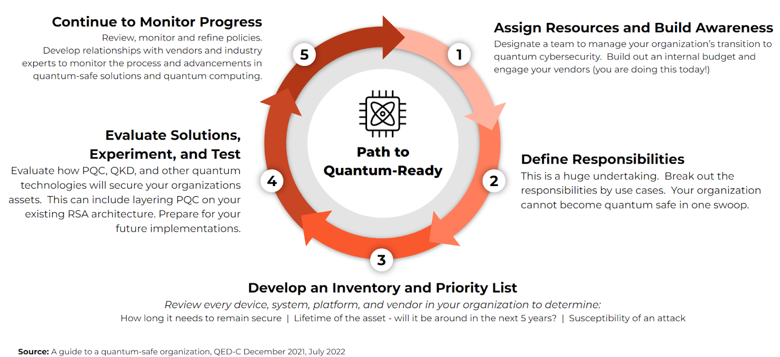 What Is Quantum Computing’s Threat to Cybersecurity? - Palo Alto Networks
