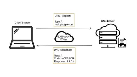 Simple Man Network Diagram