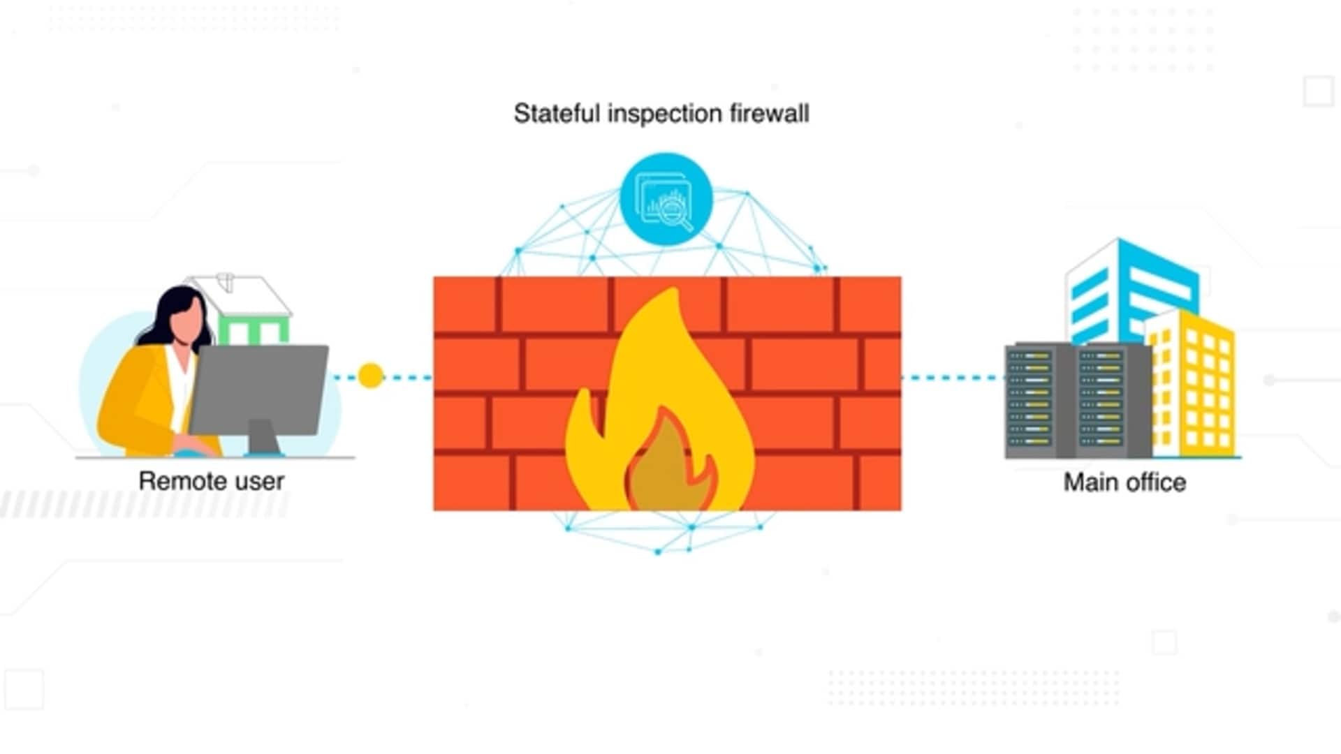 What Is a Stateful Firewall? | Stateful Inspection Firewalls Explained - Palo Alto Networks