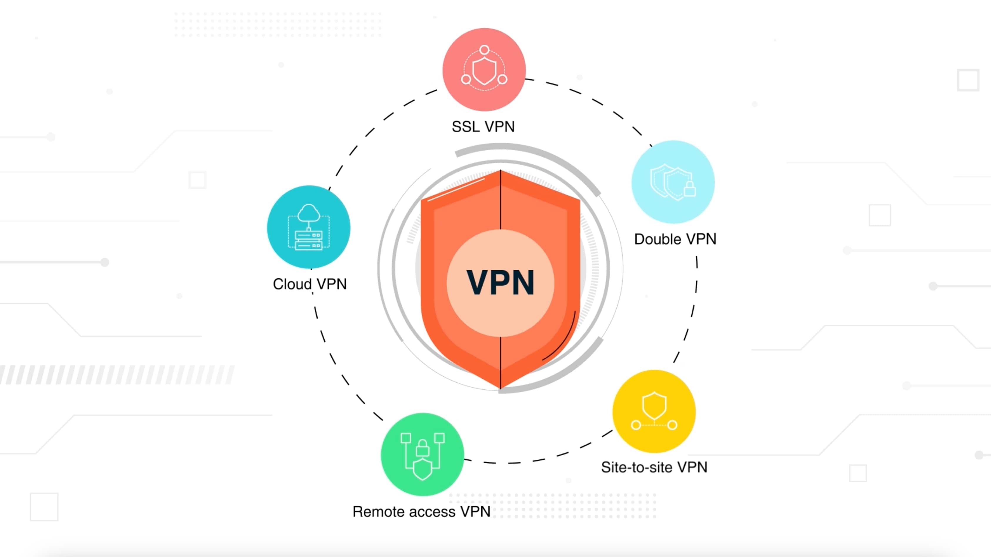 What Are the Different Types of VPN? - Palo Alto Networks