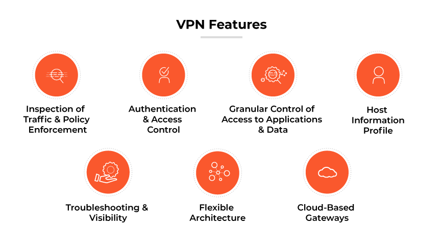 What is a VPN? - Palo Alto Networks
