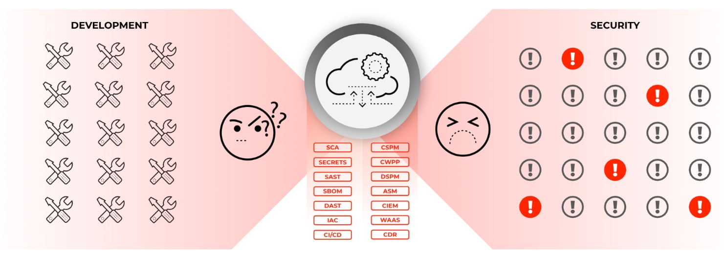 What Is Vulnerability Management? - Palo Alto Networks