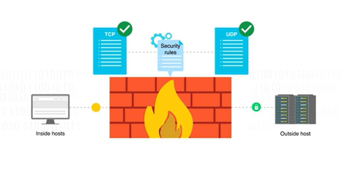 What Is A Circuit Level Gateway Palo Alto Networks