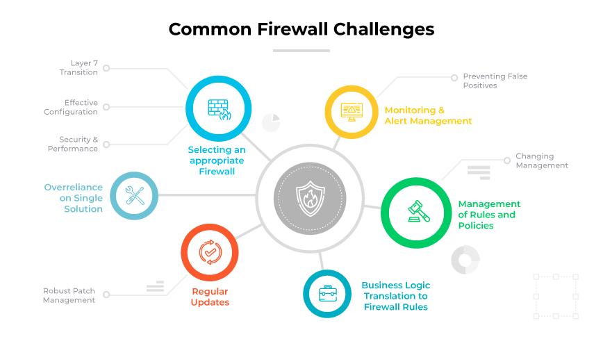 What is a Firewall? | Firewall Definition - Palo Alto Networks