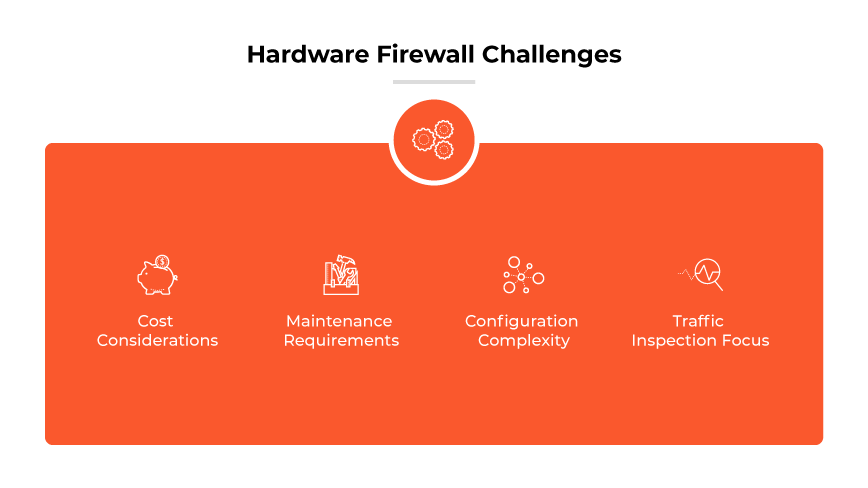 What Is a Hardware Firewall? Definition & Explanation - Palo Alto Networks