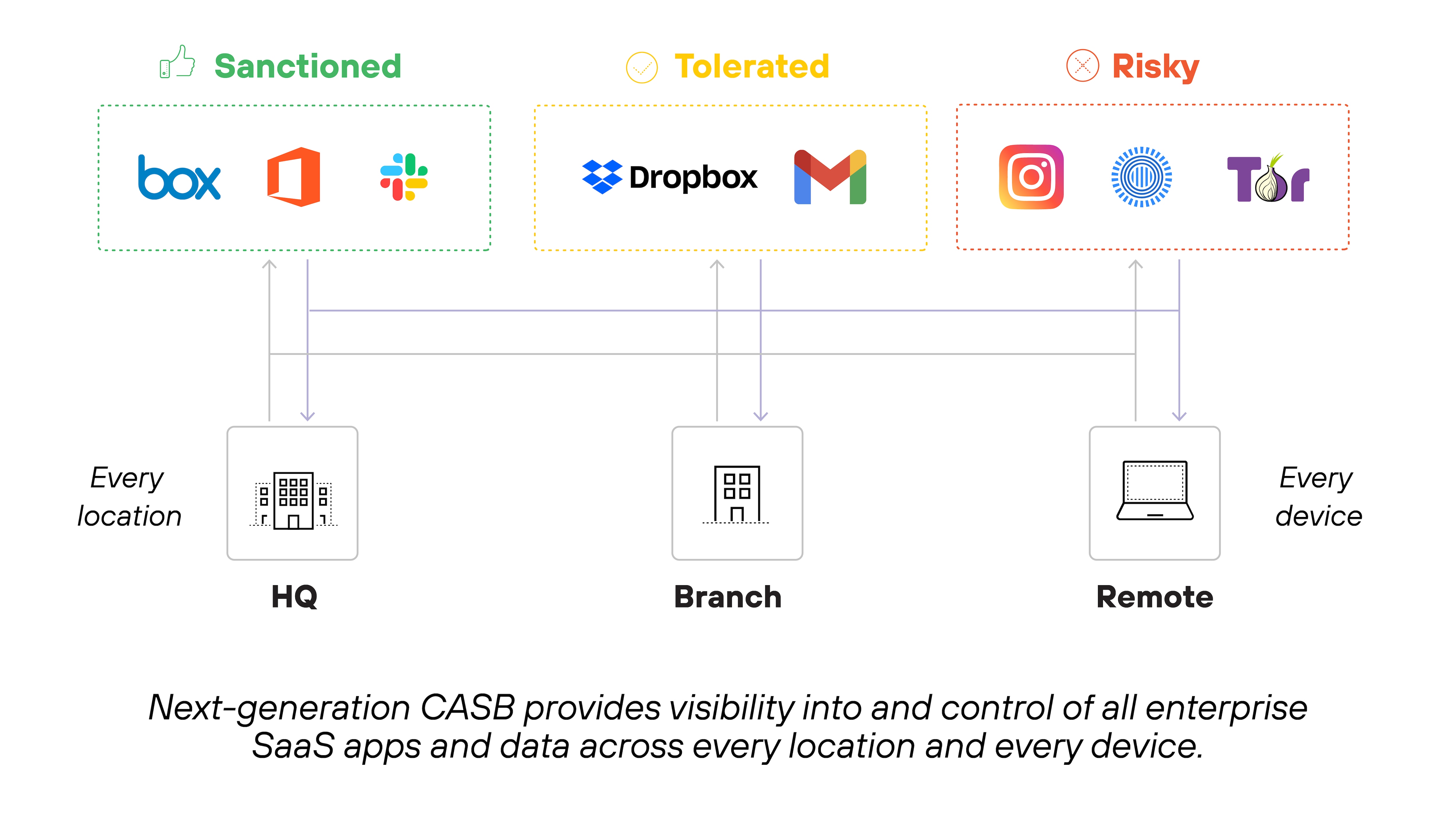 What Is a Next-Generation CASB? | 102 Guide - Palo Alto Networks