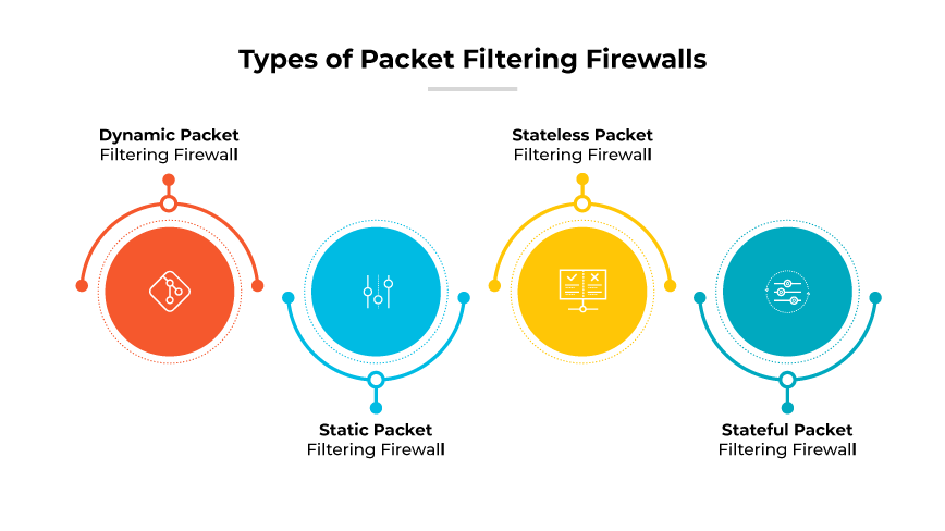 What Is a Packet Filtering Firewall? - Palo Alto Networks
