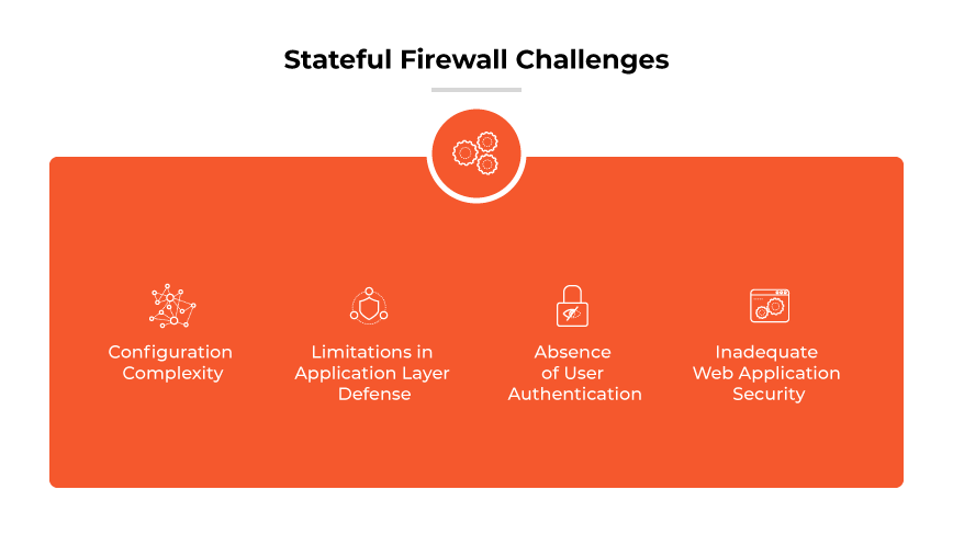 What Is a Stateful Firewall? | Stateful Inspection Firewalls Explained - Palo Alto Networks