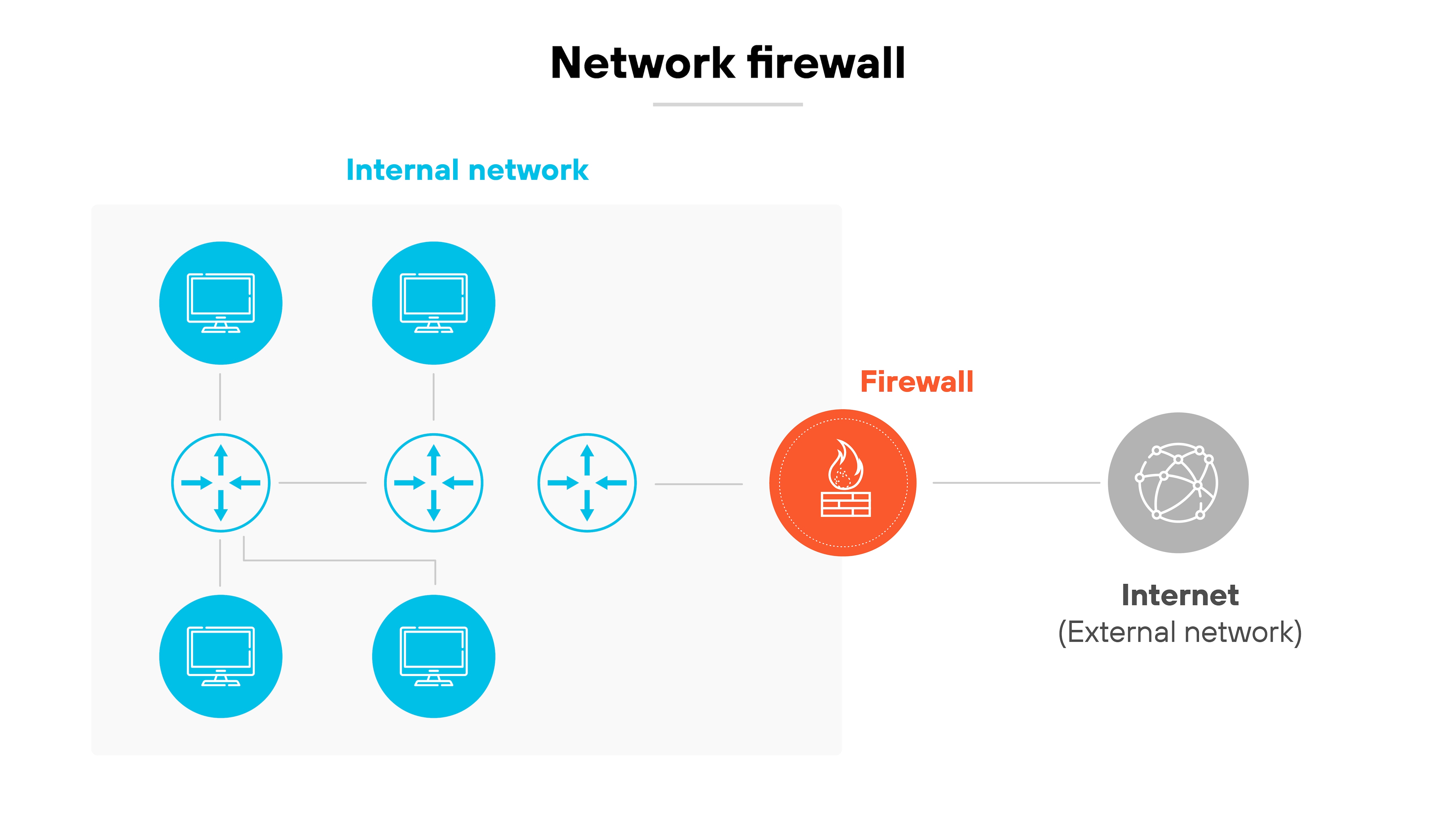 What Is a Next-Generation Firewall (NGFW)? A Complete Guide - Palo Alto ...