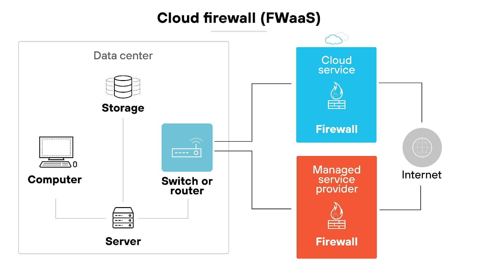 What Is Firewall Management? | A Comprehensive Guide - Palo Alto Networks
