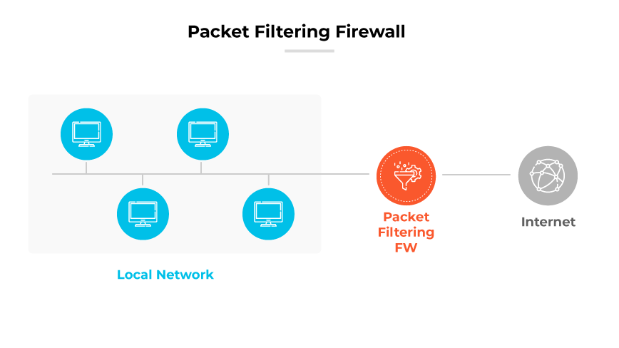 What Is Firewall Management? | A Comprehensive Guide - Palo Alto Networks