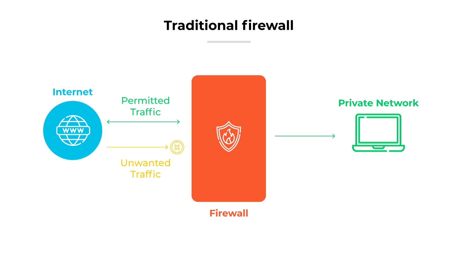 What Is Firewall Management? | A Comprehensive Guide - Palo Alto Networks