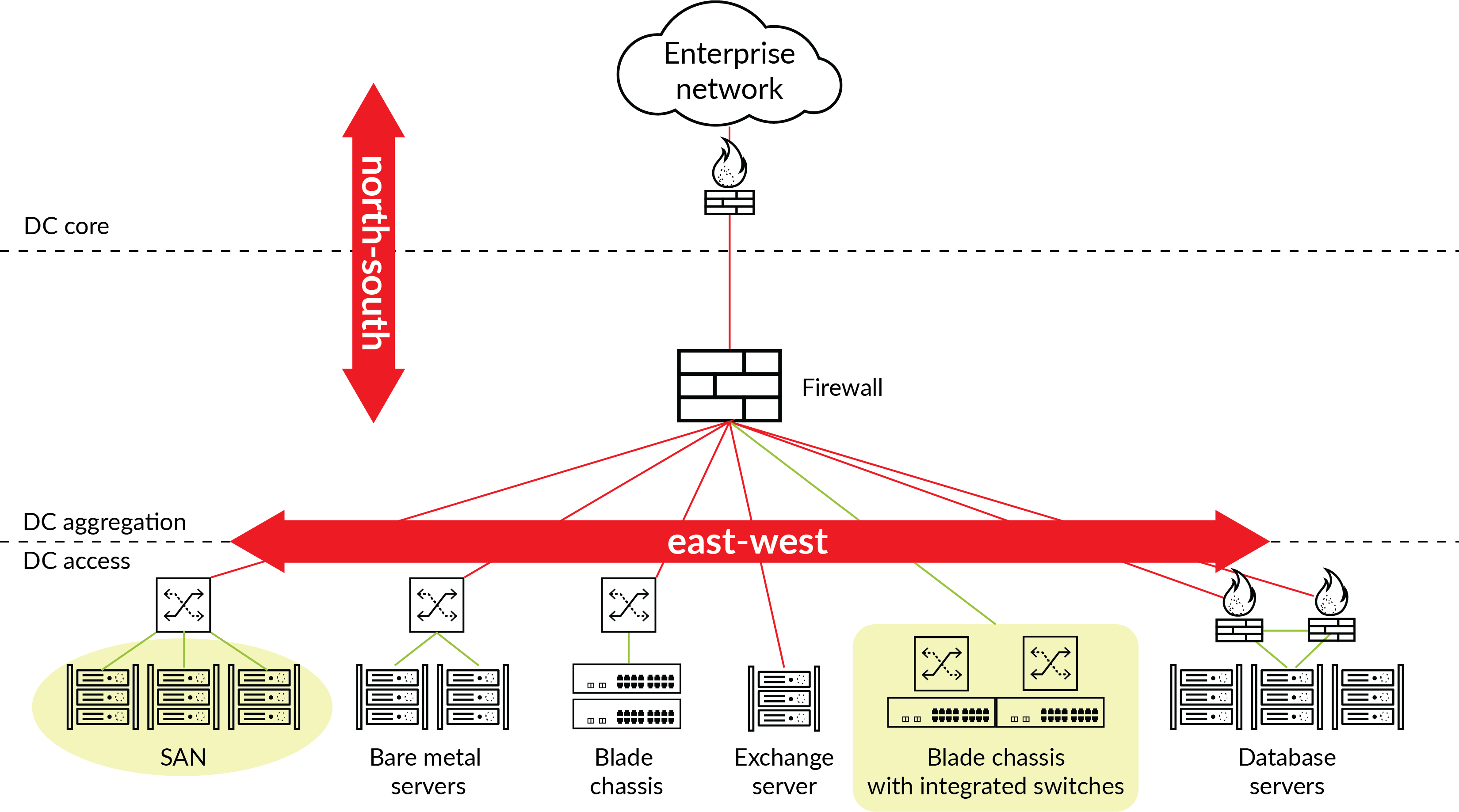 What Is Microsegmentation Palo Alto Networks