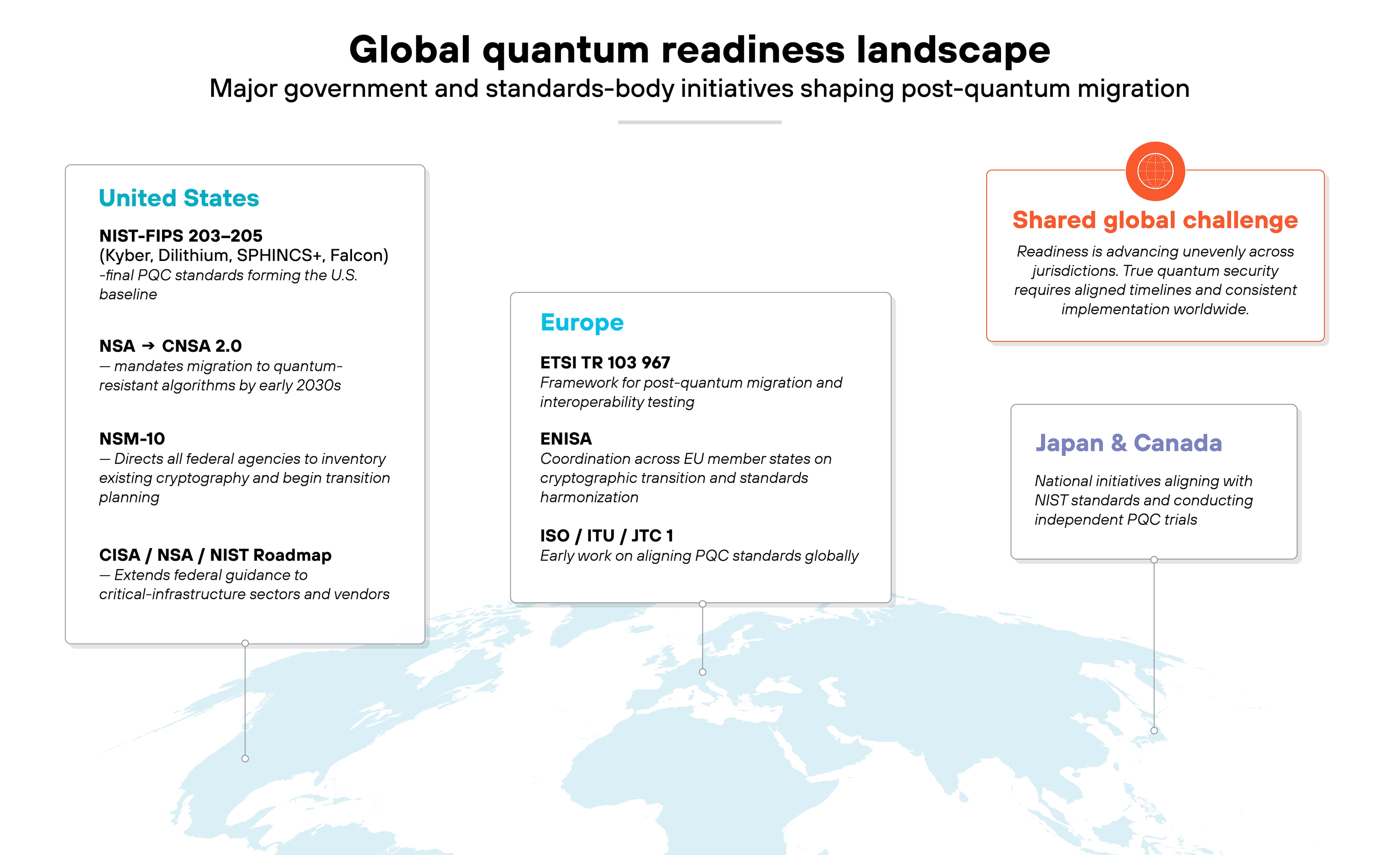 8 Quantum Computing Cybersecurity Risks [+ Protection Tips] - Palo Alto ...