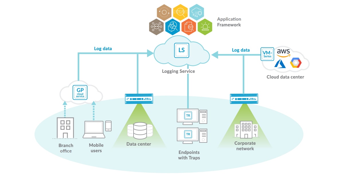 What is SIEM Logging? - Palo Alto Networks What is SIEM Logging? - Palo Alto Networks