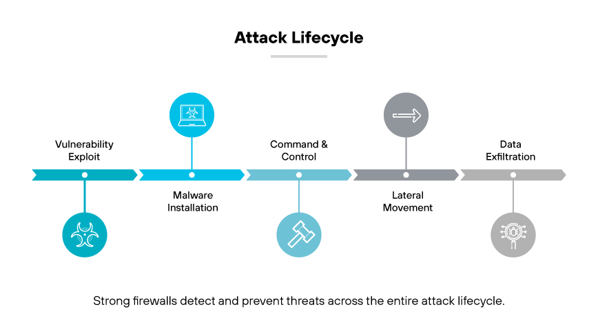 What Makes A Strong Firewall Palo Alto Networks