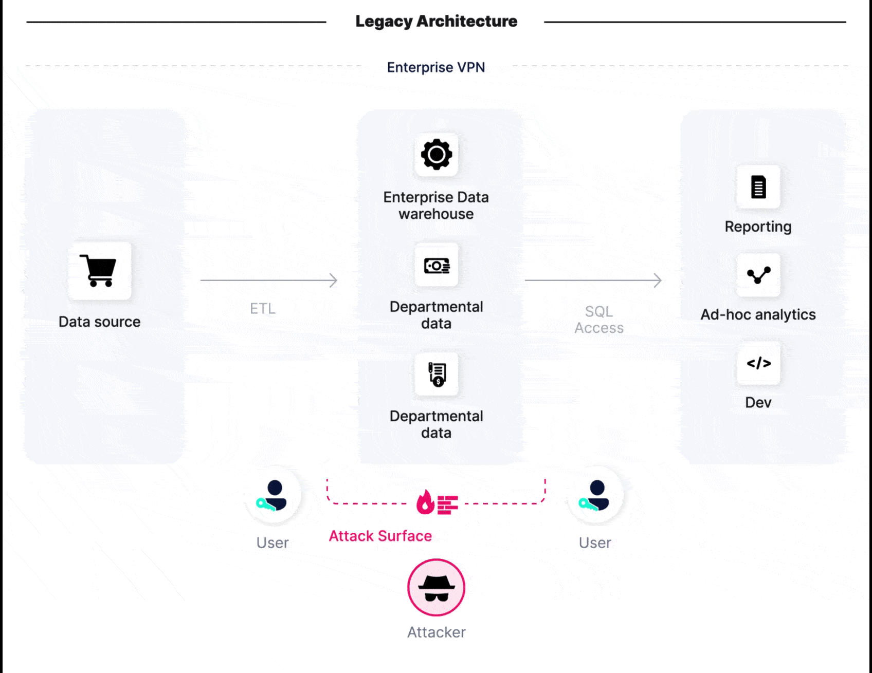 Why You Need Data Security Posture Management - Palo Alto Networks