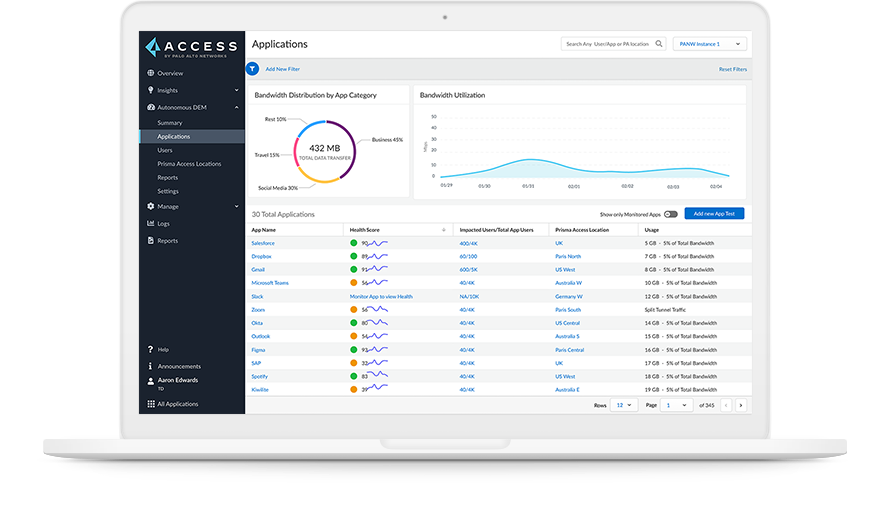 Digital Experience Monitoring | What Is DEM? - Palo Alto Networks