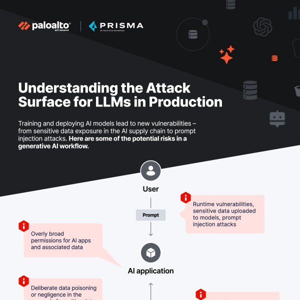 Resource Center Prisma Cloud - Palo Alto Networks