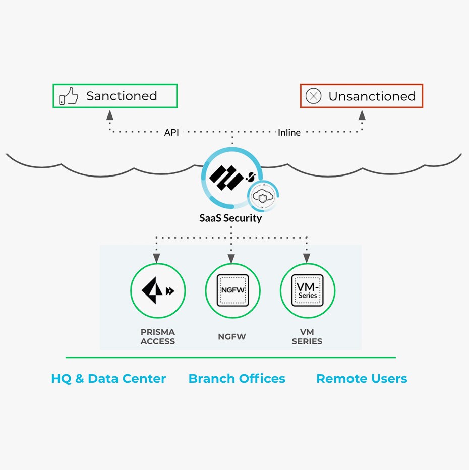 SaaS Security - Palo Alto Networks
