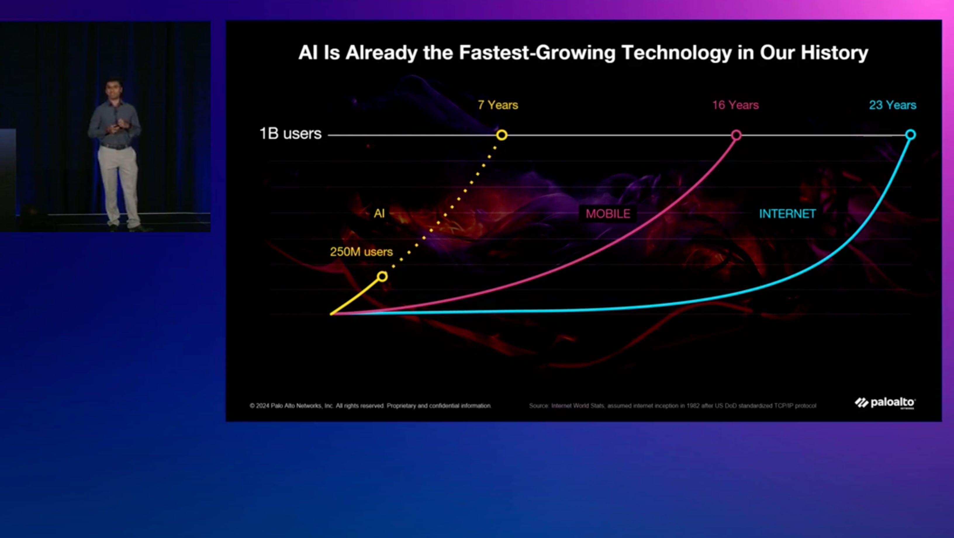 Secure AI by Design - Palo Alto Networks