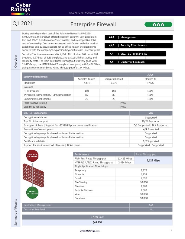 Next-Generation Firewalls - Palo Alto Networks