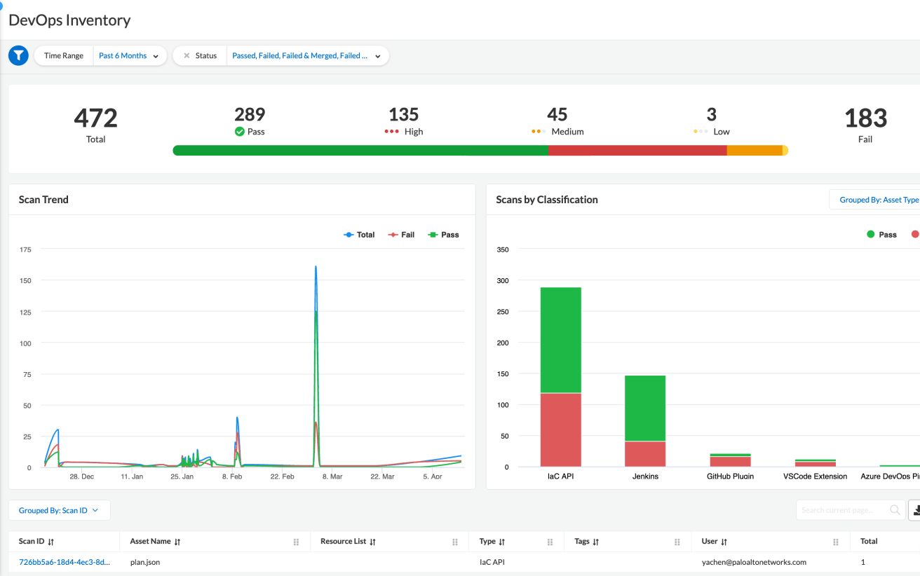 Cloud Security Posture Management | CSPM - Palo Alto Networks