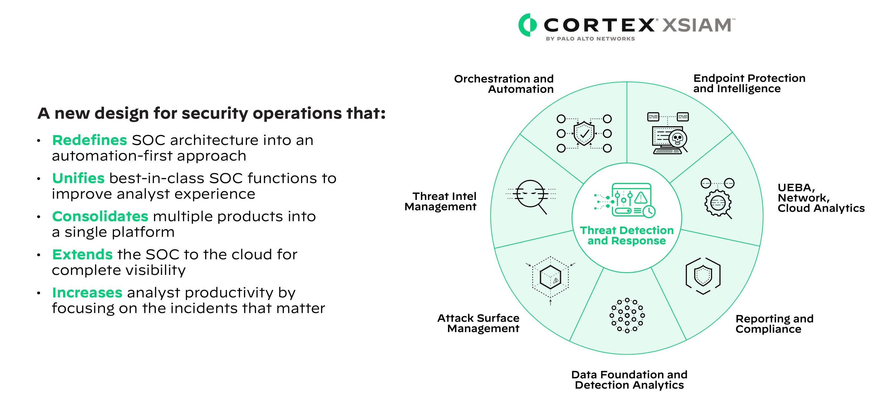 Cortex XSIAM Solution Brief - Palo Alto Networks Cortex XSIAM Solution Brief - Palo Alto Networks
