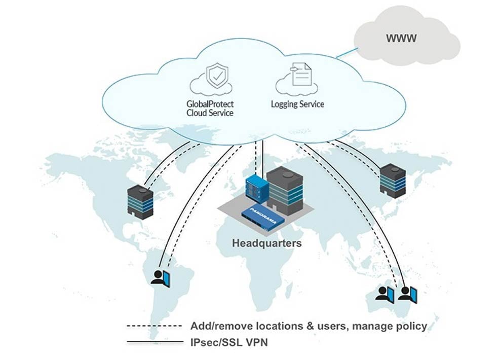 Protecting the Extended Perimeter with Prisma Access - Palo Alto Networks Protecting the Extended Perimeter with Prisma Access - Palo Alto Networks
