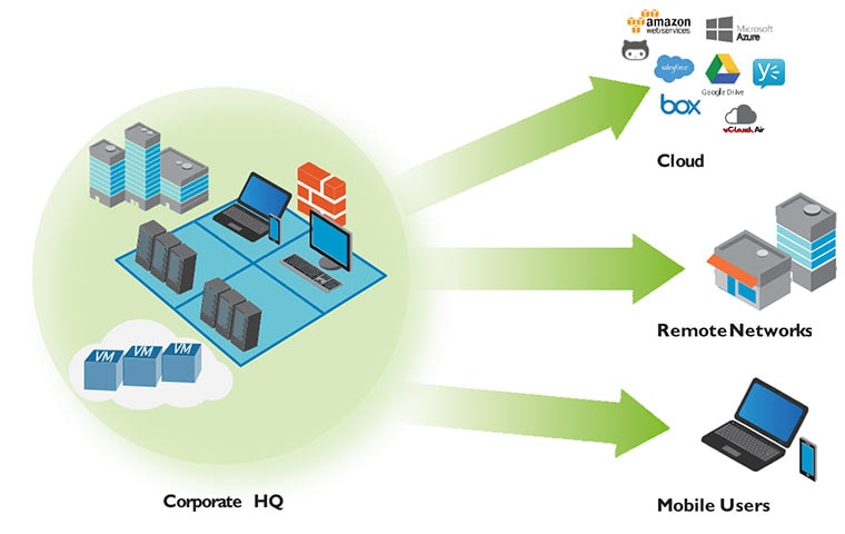 Protecting the Extended Perimeter with Prisma Access - Palo Alto Networks Protecting the Extended Perimeter with Prisma Access - Palo Alto Networks