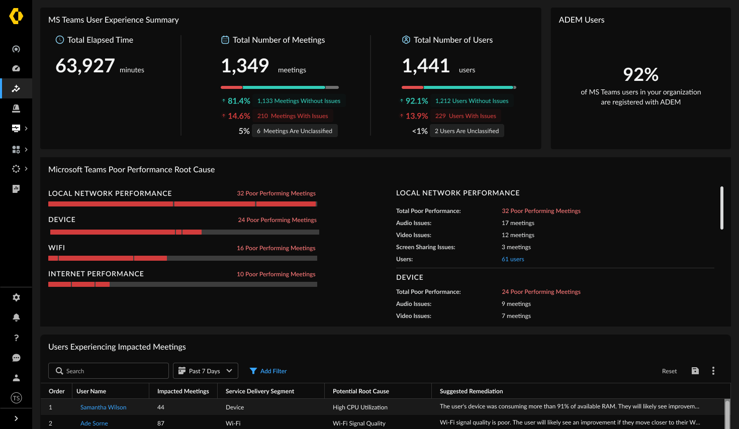 Autonomous Digital Experience Management - Palo Alto Networks