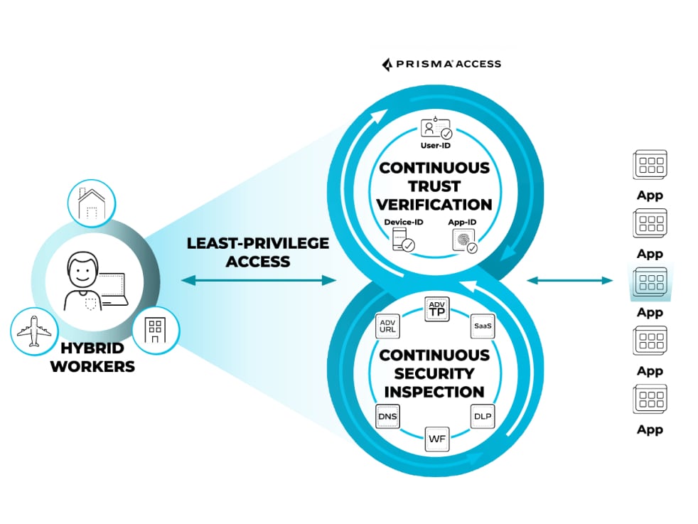 Security Service Edge | Prisma Access - Palo Alto Networks
