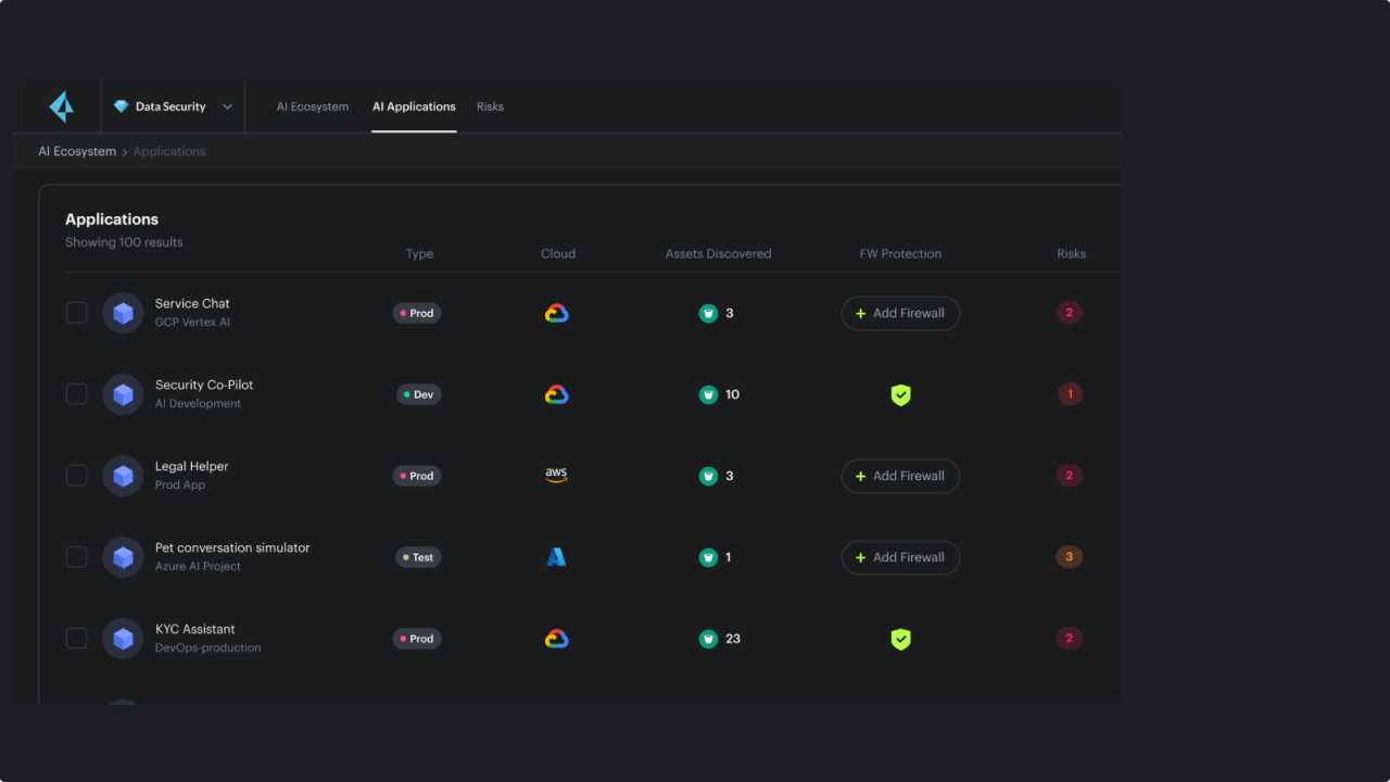 Ai Security Posture Management Ai Security Solutions Palo Alto Networks