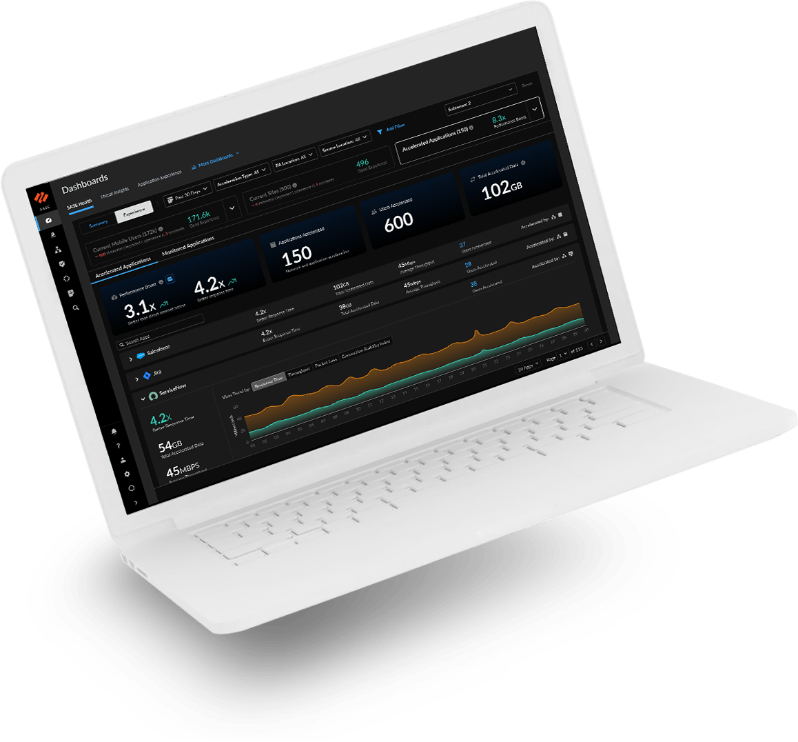 App Acceleration - Palo Alto Networks