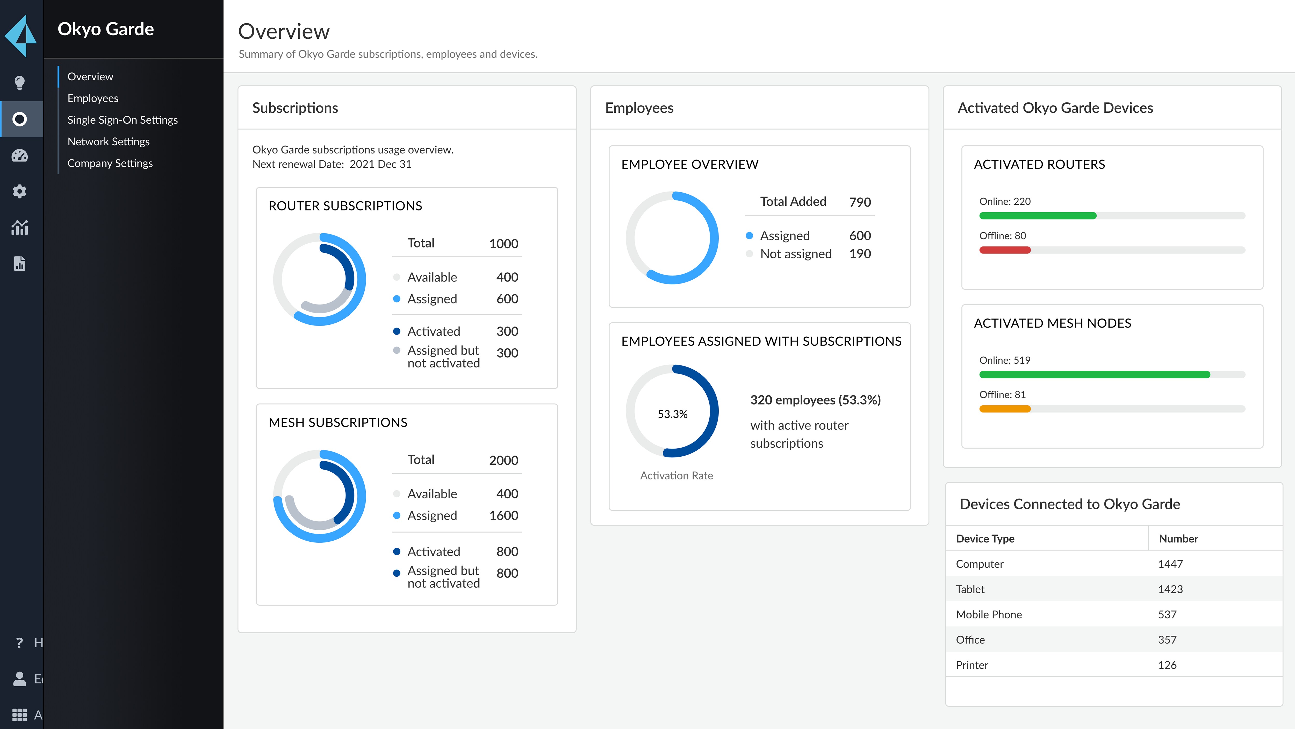 Secure Remote Access | GlobalProtect - Palo Alto Networks - Palo Alto ...