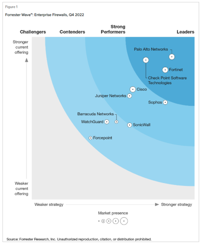 From evaluating your options to selecting with confidence - Palo Alto ...