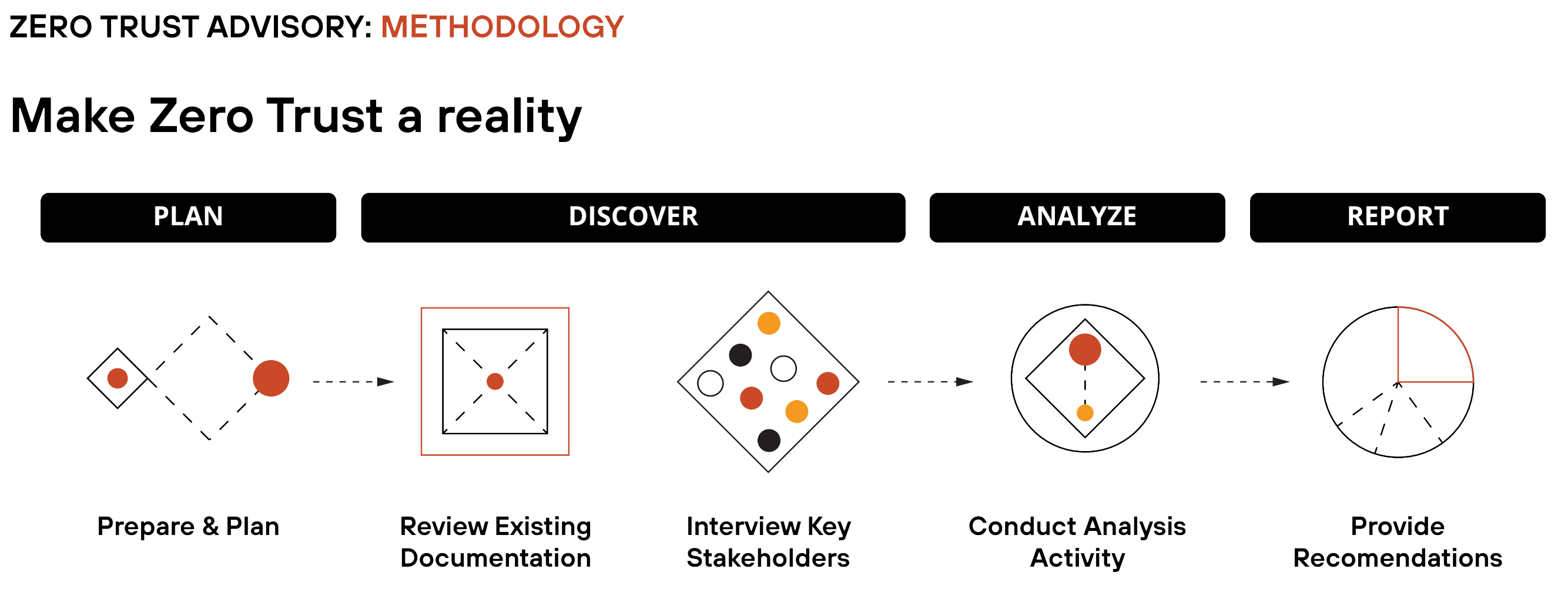 Unit 42 Zero Trust Advisory - Palo Alto Networks
