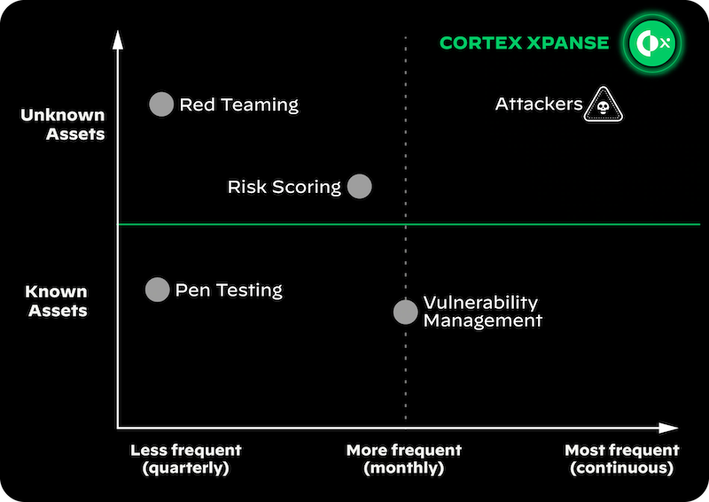 CISO Essentials Concepts - Palo Alto Networks