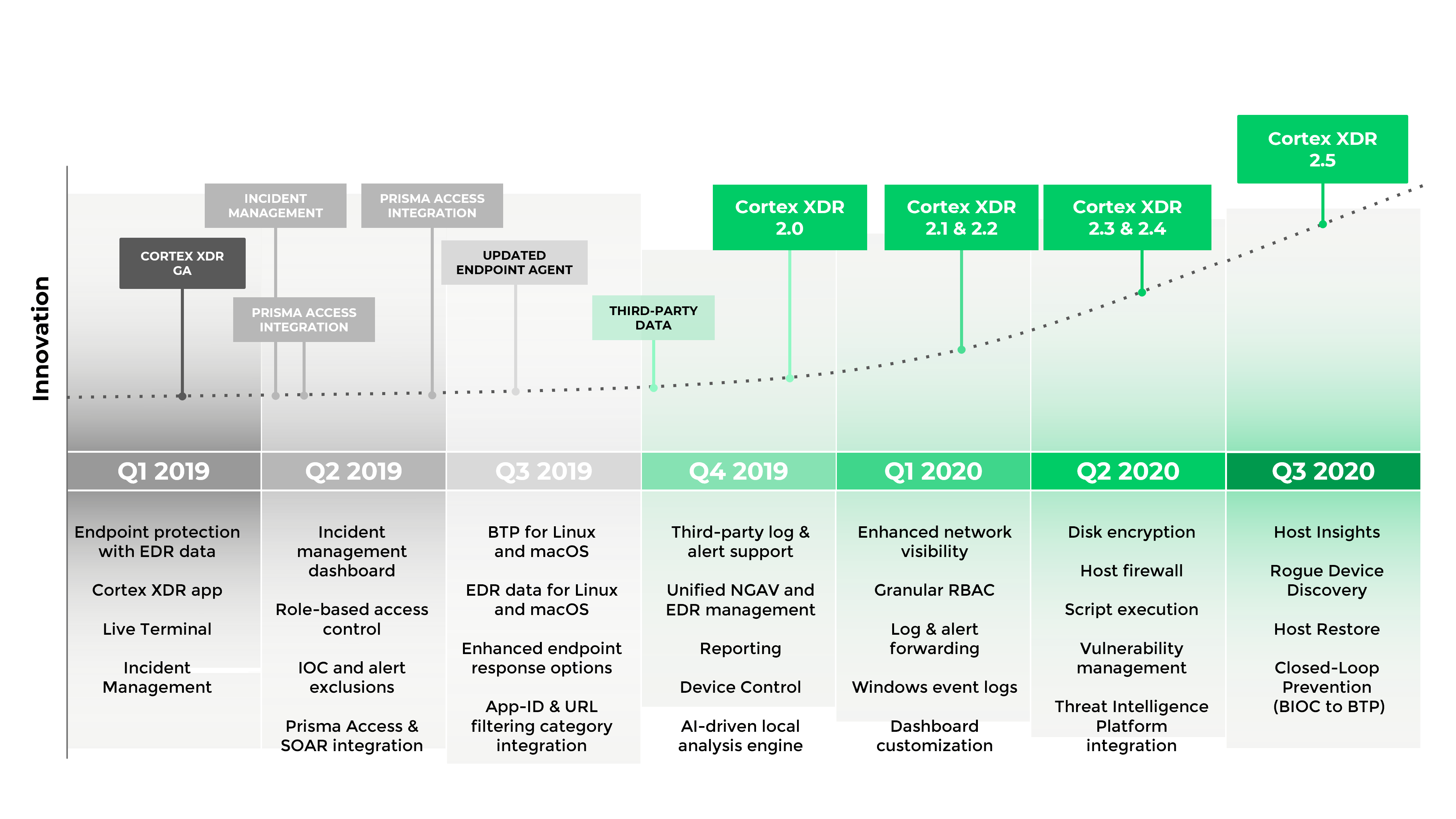10 Must haves for Detection and Response - Palo Alto Networks
