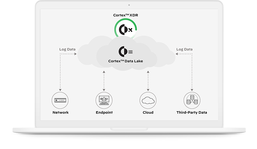 XDR Buyer’s Toolkit - Palo Alto Networks