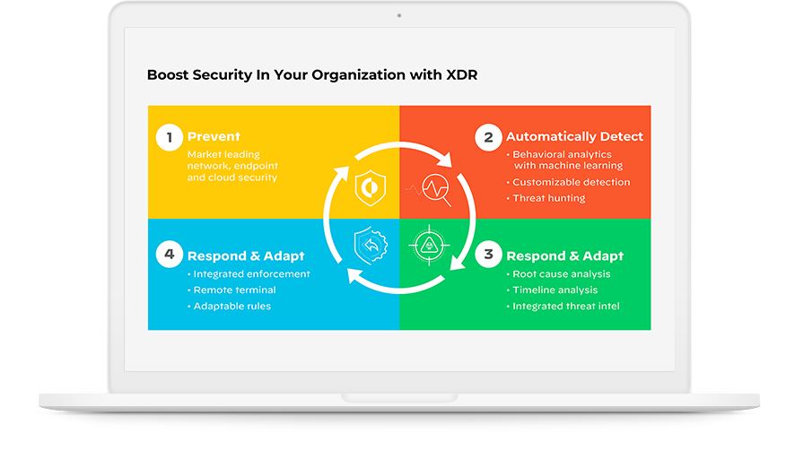 XDR Buyer’s Toolkit - Palo Alto Networks