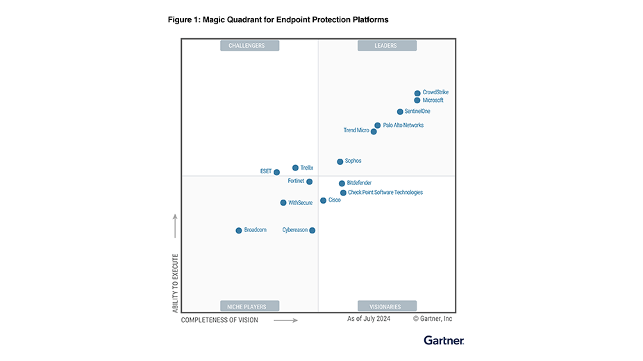 Discover Cortex XDR for Detection Response - Palo Alto Networks
