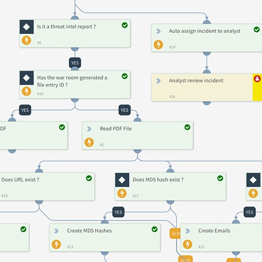 Cortex Xsoar Security Orchestration Automation And Response Soar